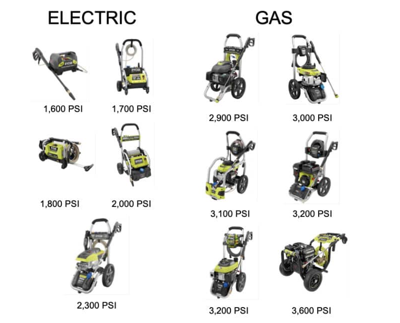 Ryobi Pressure Washer Electric, Tested And Reviewd | 🇨🇦 Discompare.ca